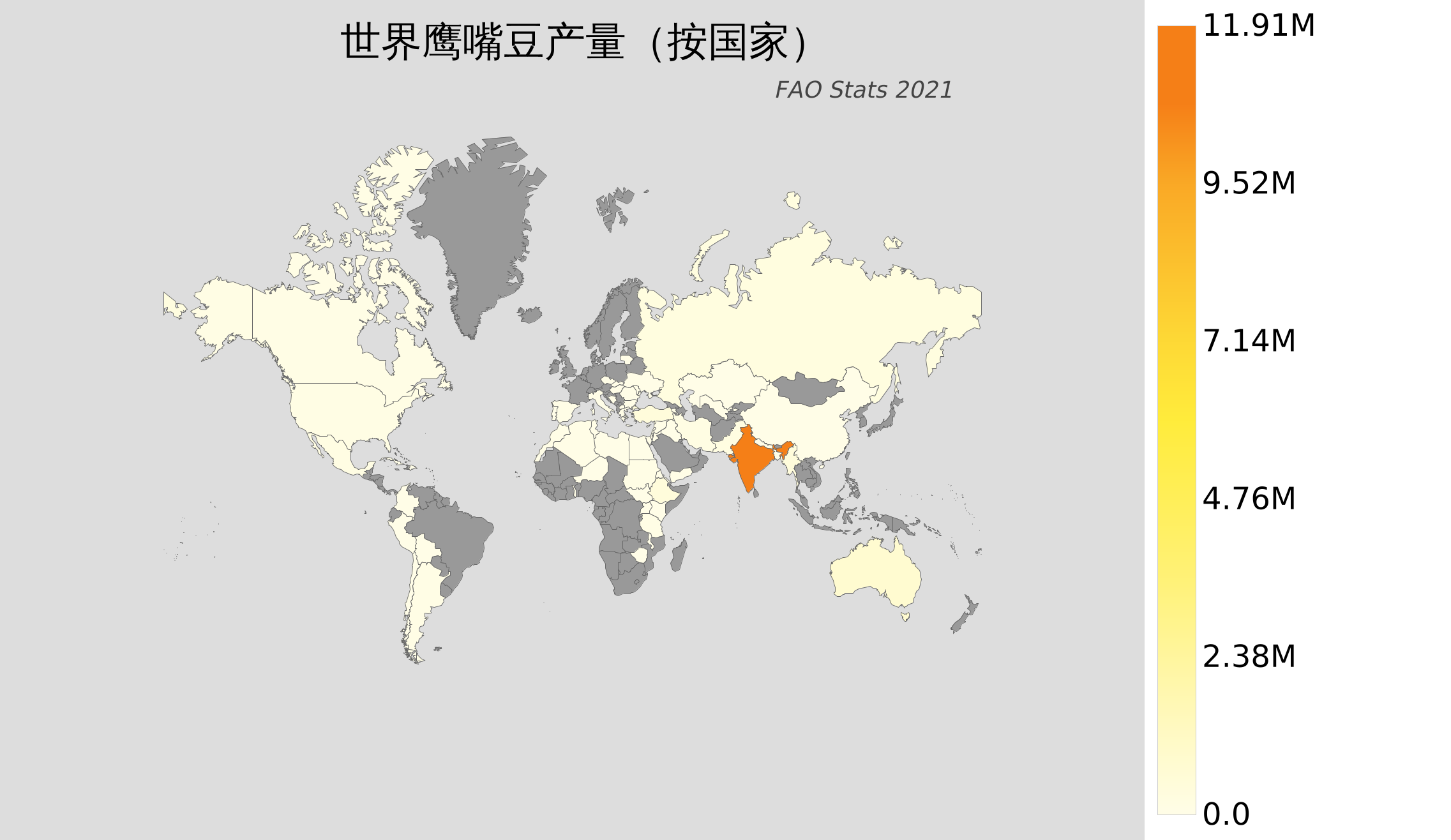 世界鹰嘴豆产量（按国家）